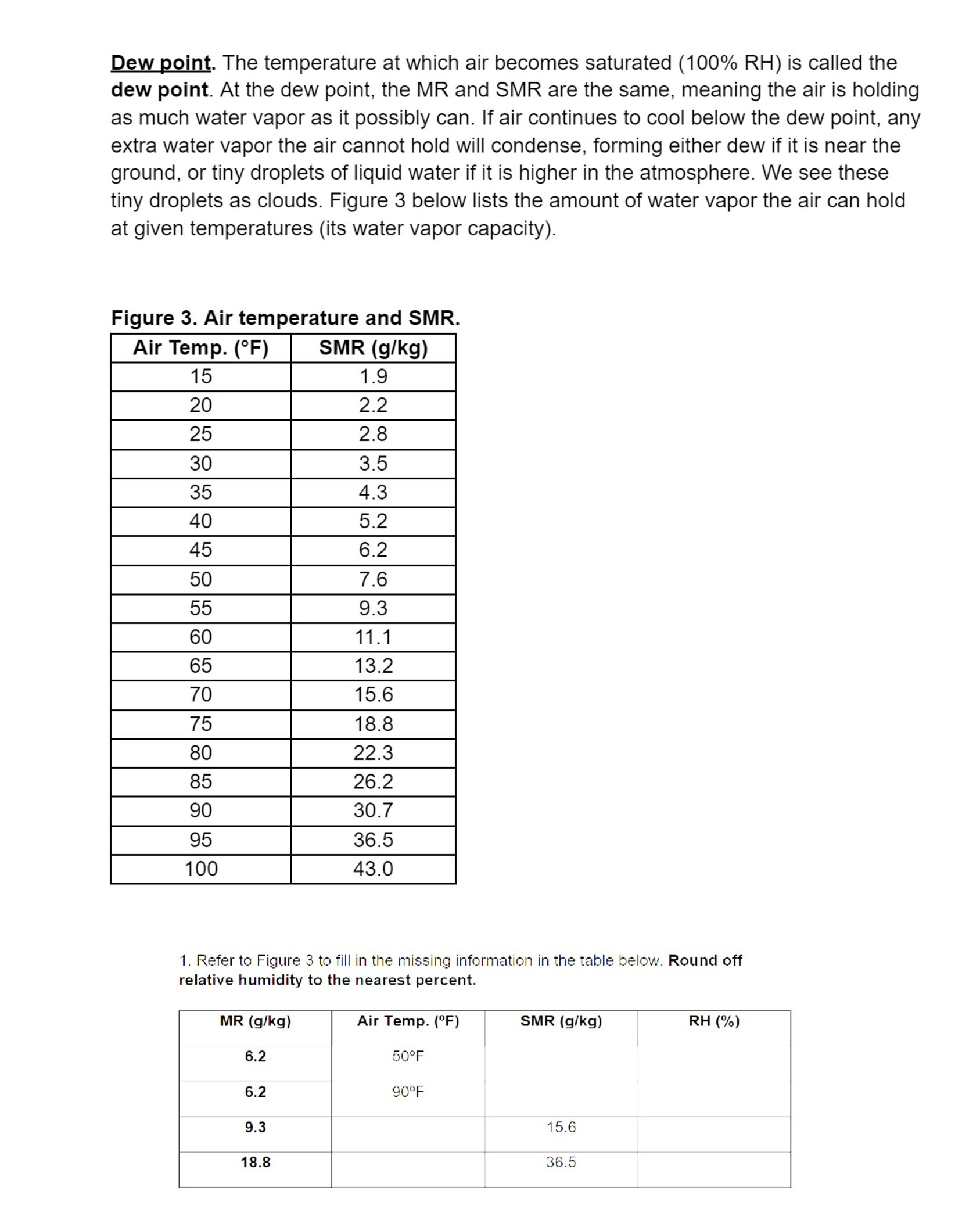 Solved Dew point. The temperature at which air becomes | Chegg.com