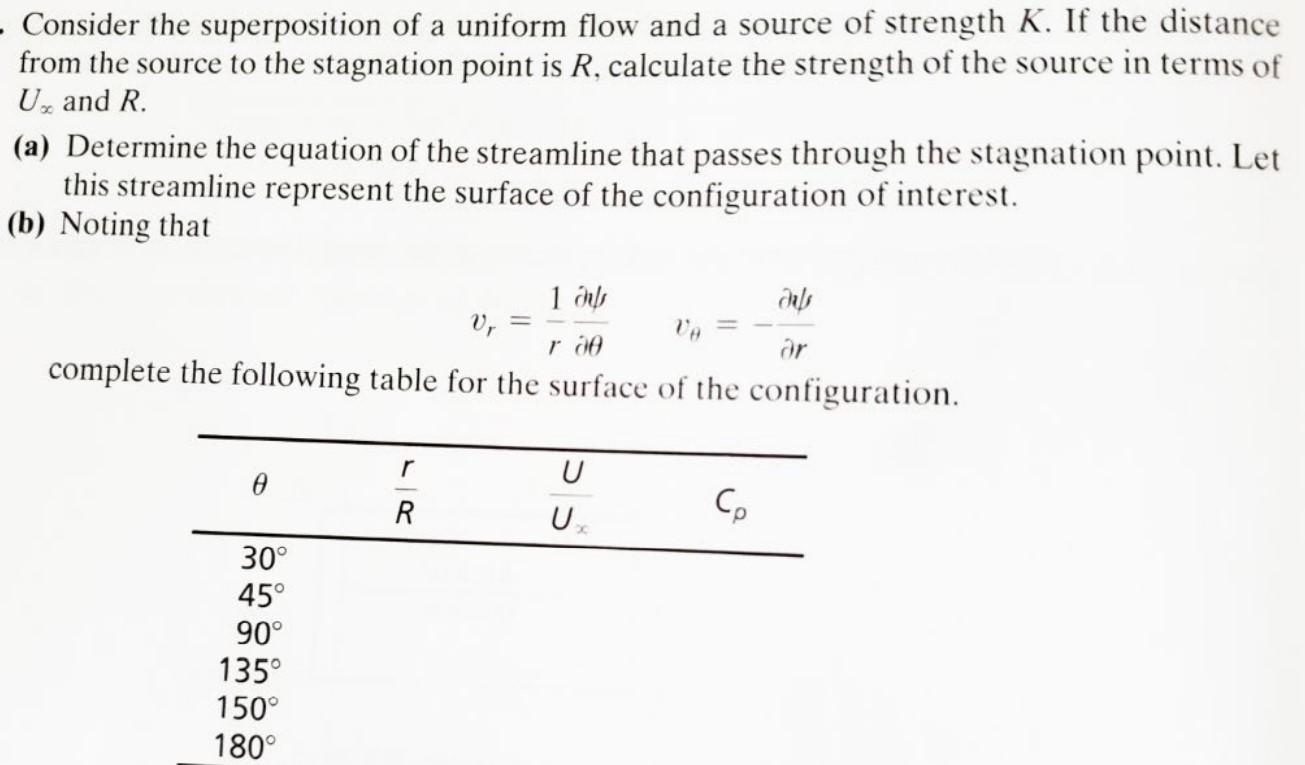 Solved . Consider the superposition of a uniform flow and a | Chegg.com