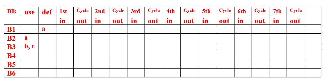 Build a table as shown below with rows B1 through B6 | Chegg.com