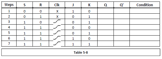 Solved The JK FF can perform the function of all of the | Chegg.com