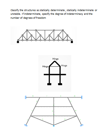 Solved Classify the structures as statically determinate, | Chegg.com