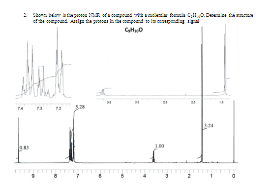 Solved Shown below is the proton NMR ﻿of a compound with a | Chegg.com