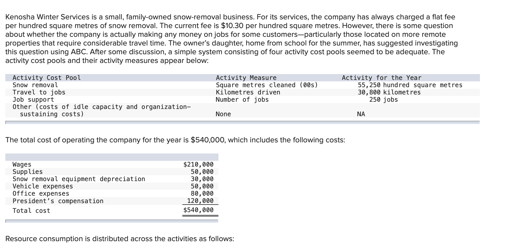 Solved Resource consumption is distributed across the | Chegg.com