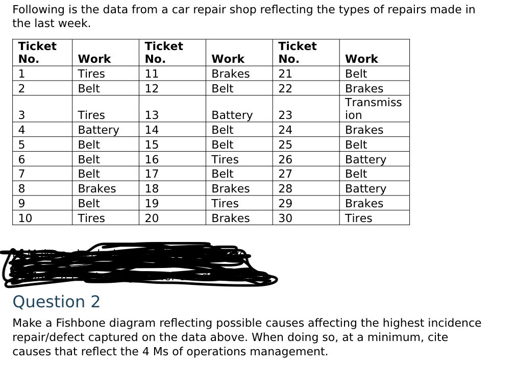 Solved Question 2Make a Fishbone diagram reflecting possible | Chegg.com