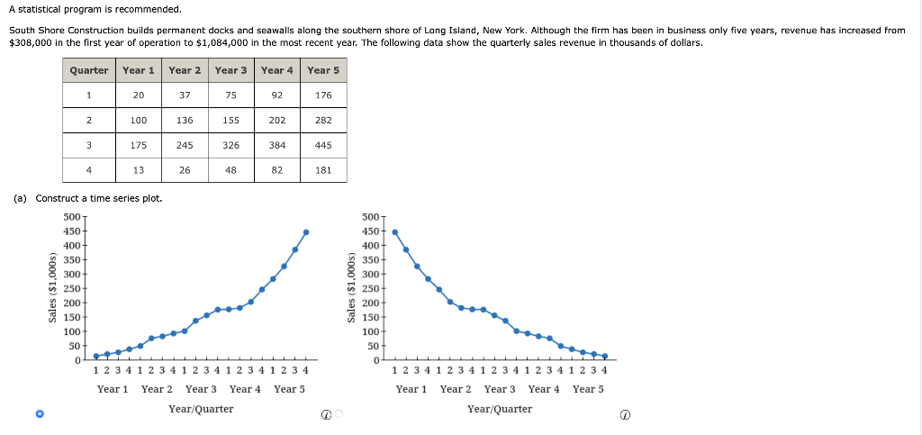 A statistical program is recommended. $308,000 in the | Chegg.com