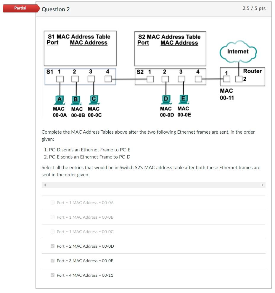 Solved Partial Question 2 2.5 / 5 pts S1 MAC Address Table | Chegg.com