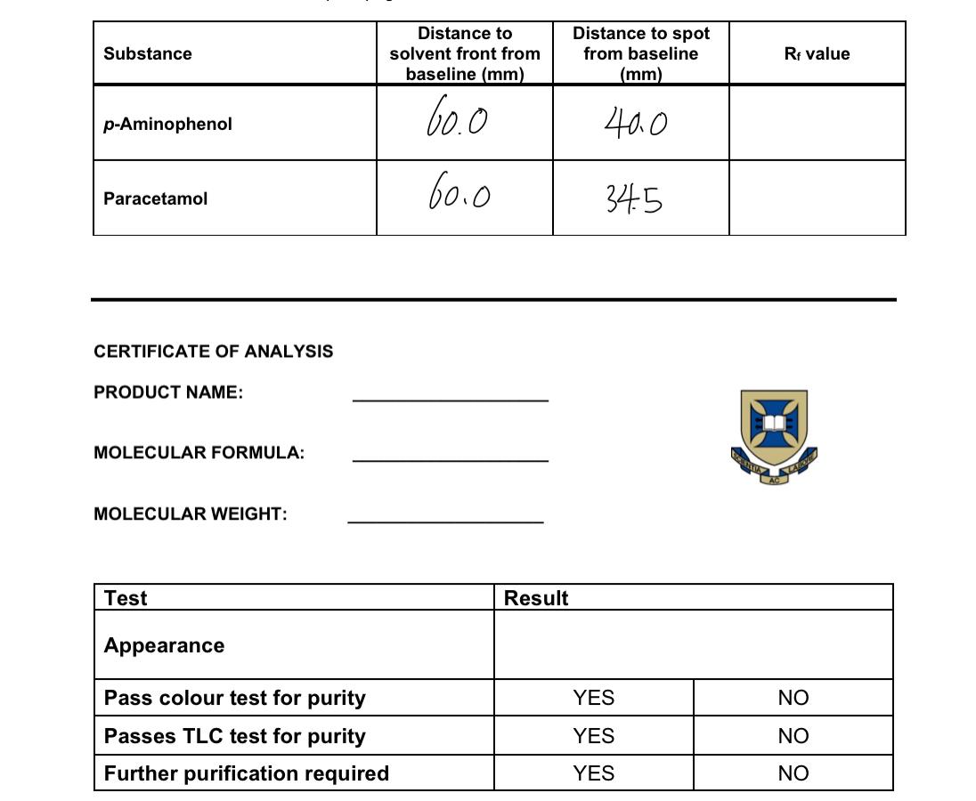 Solved Substance Distance to solvent front from baseline | Chegg.com
