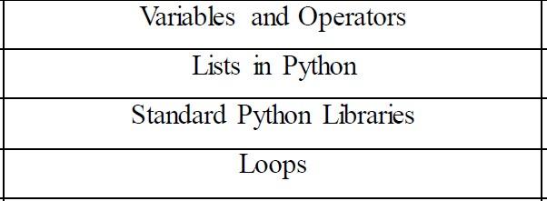 Solved Given a dictionary of animal species and their | Chegg.com