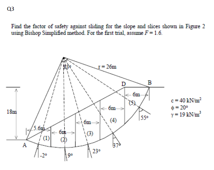 Solved Q3 Find the factor of safety against sliding for the | Chegg.com