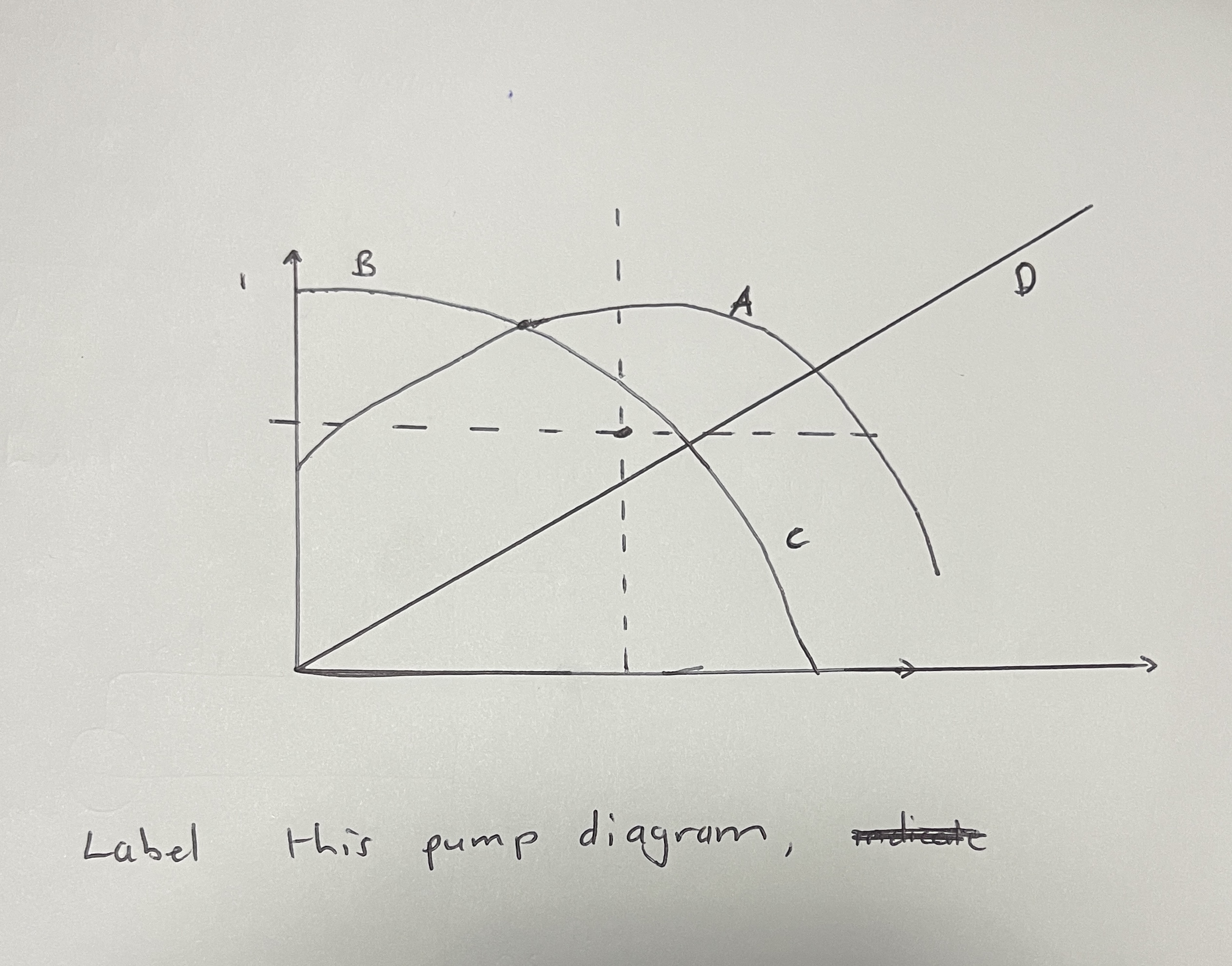 Solved Label this pump diagram, | Chegg.com