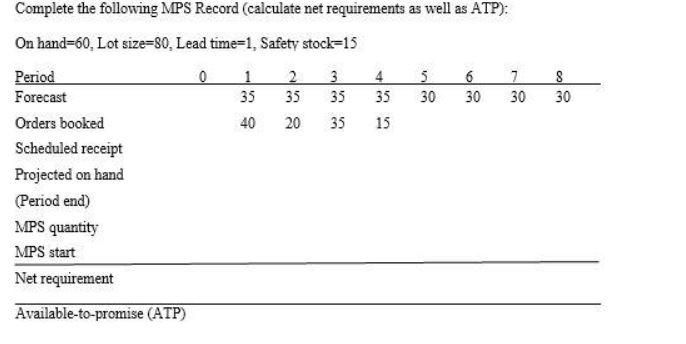 Solved 3 4 8 30 Complete the following MPS Record (calculate | Chegg.com