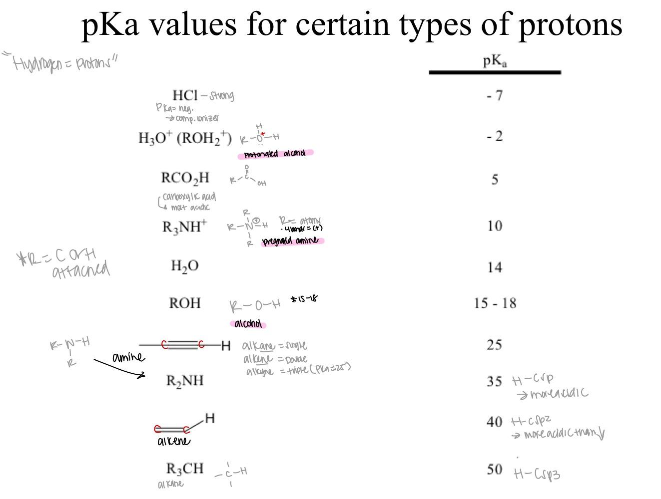 Solved Pka value table attached 1. For the following | Chegg.com