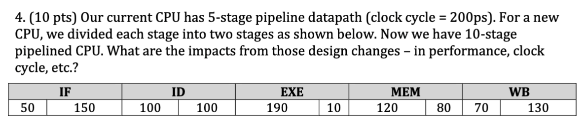 Solved 4. (10 pts) Our current CPU has 5-stage pipeline | Chegg.com