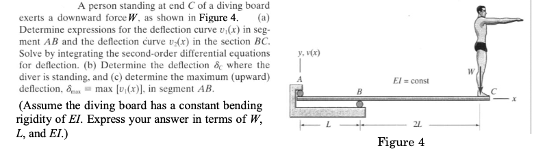 Solved y. V(x) A person standing at end of a diving board | Chegg.com
