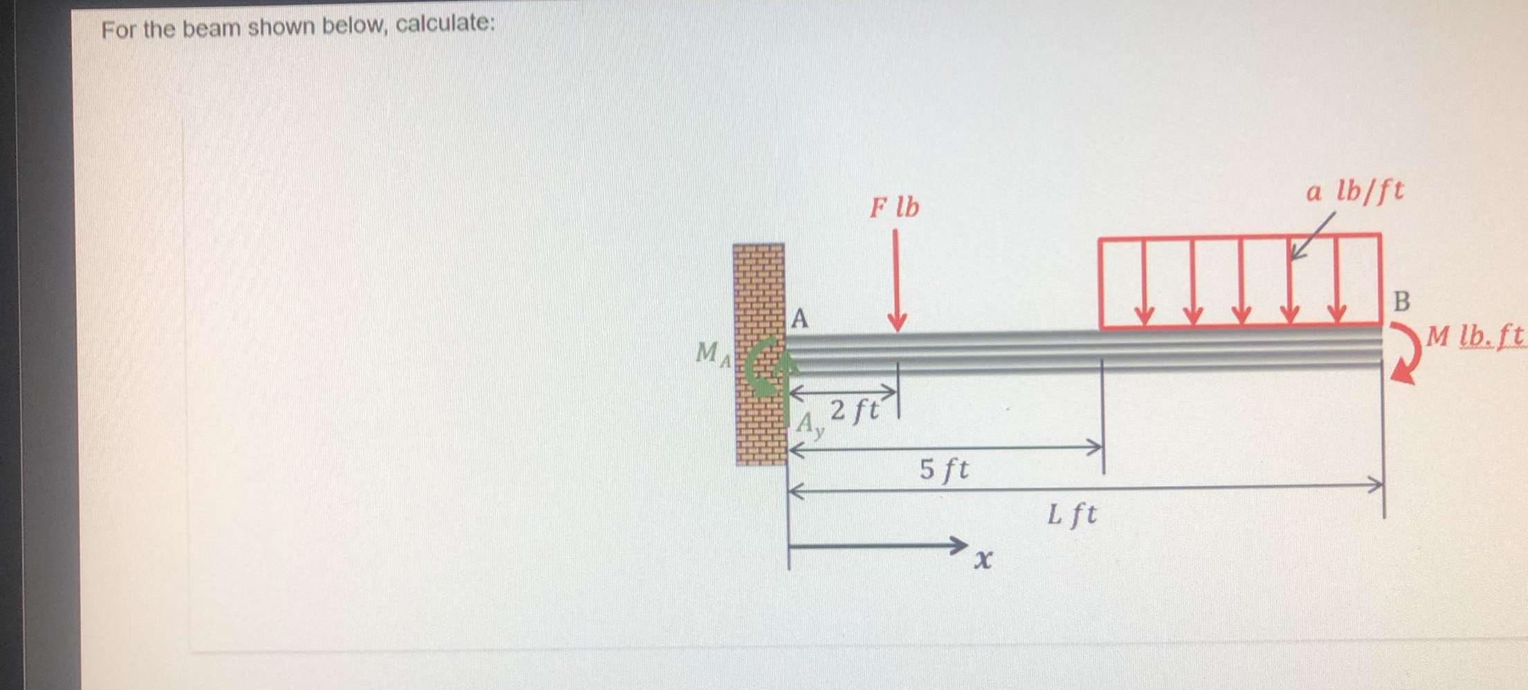 Solved For the beam shown below, calculate: F lb a lb/ft A B | Chegg.com