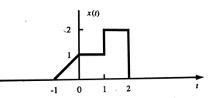 Solved Given signal x(t) in the graph below. 1. Sketch and | Chegg.com