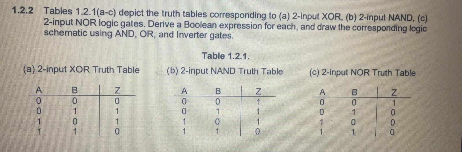 Solved 1.2.2 Tables 1.2.1(a-c) depict the truth tables | Chegg.com