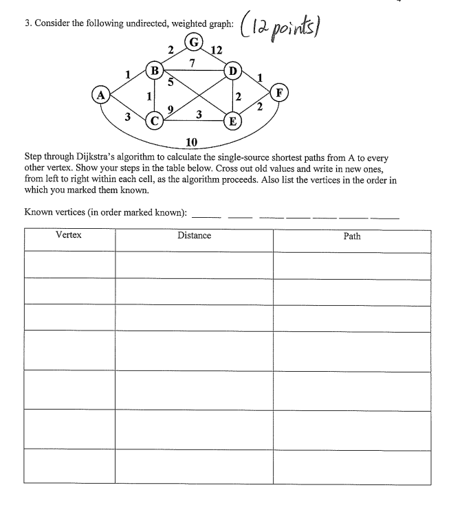 Solved 3. Consider the following undirected, weighted graph: | Chegg.com