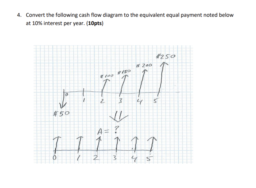 Solved 4. Convert the following cash flow diagram to the | Chegg.com