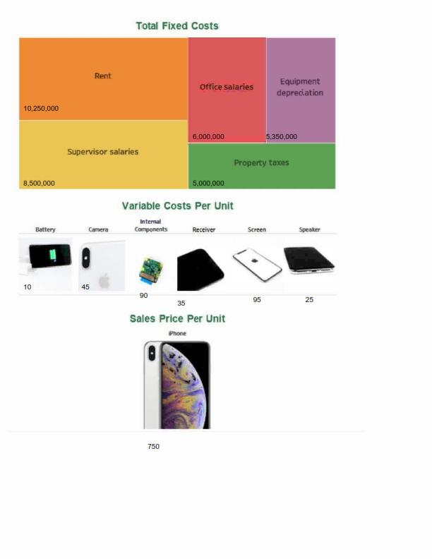 Solved Total Fixed Costs Rent Office salaries Equipment | Chegg.com
