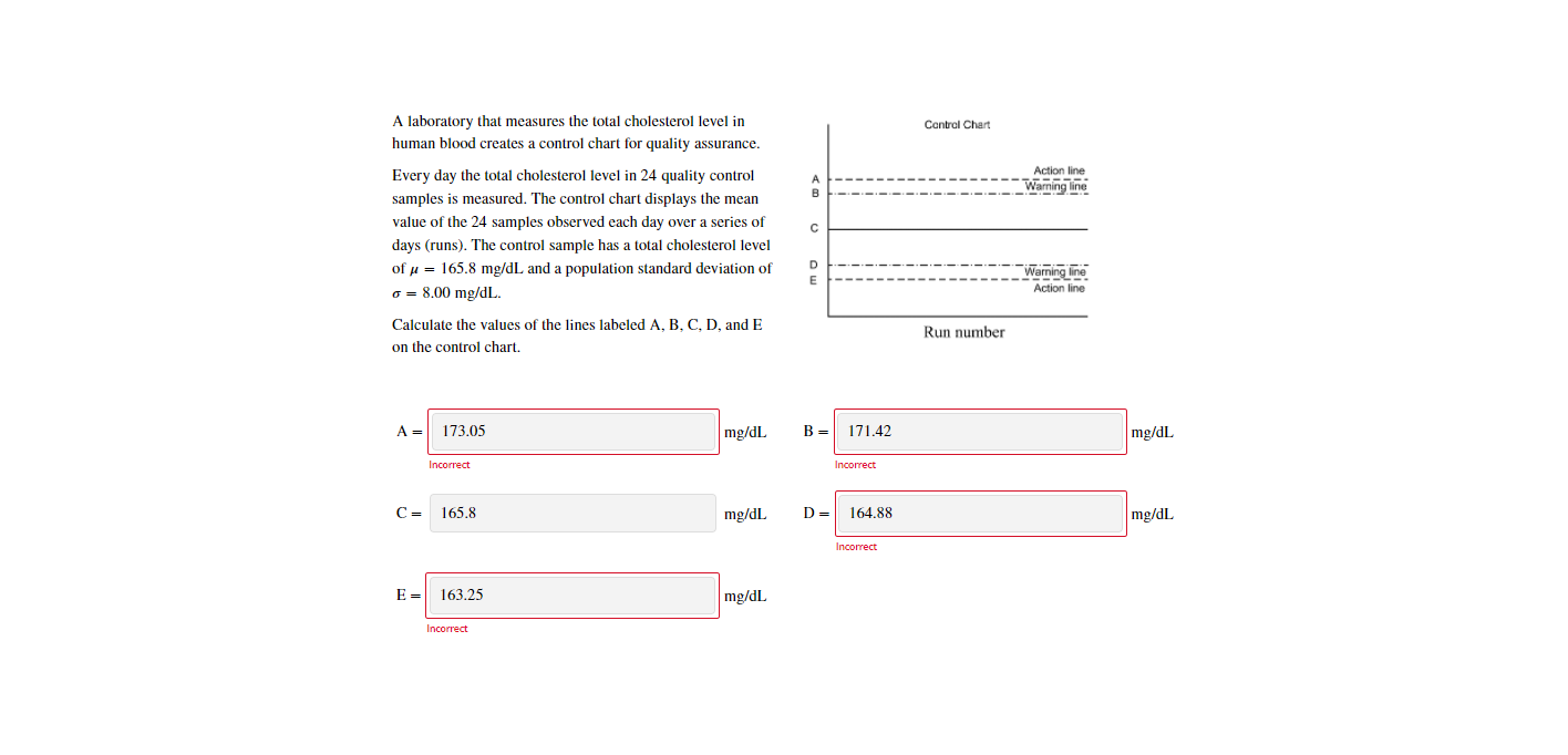 Solved Control Chart Action line А B Warning line une A | Chegg.com