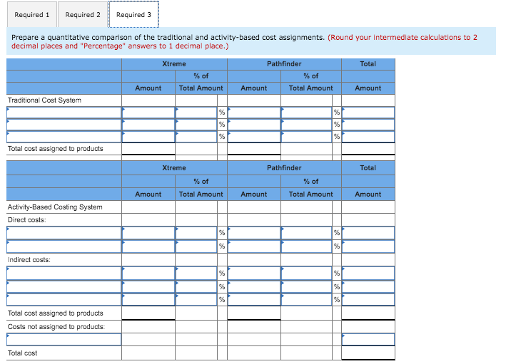 Solved Problem 7-17 Comparing Traditional and Activity-Based | Chegg.com