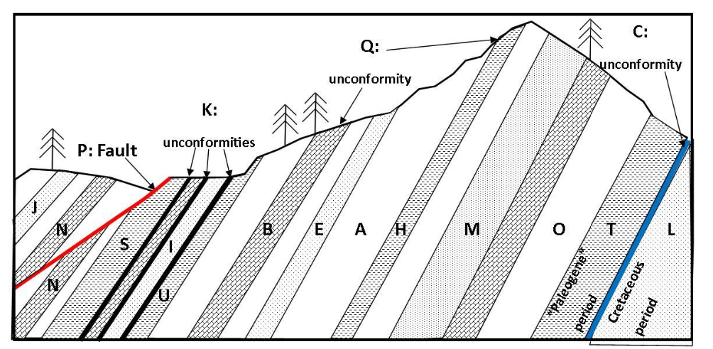 Solved This is a ‘’simplified’’ sequence diagram from | Chegg.com