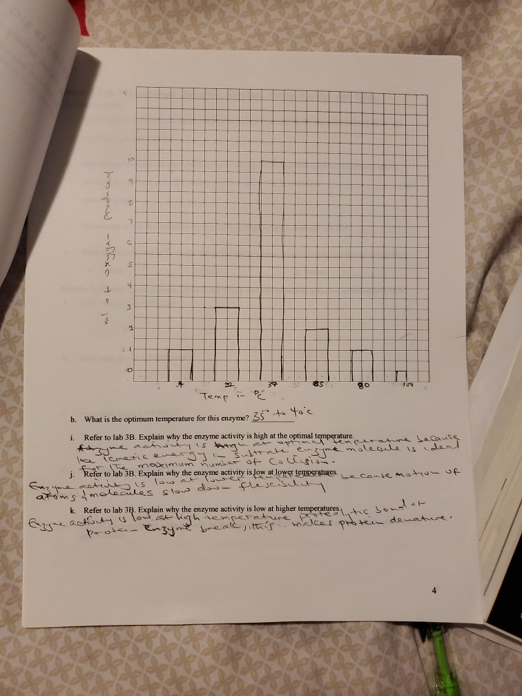 Solved Temp in E h. What is the optimum temperature for this | Chegg.com