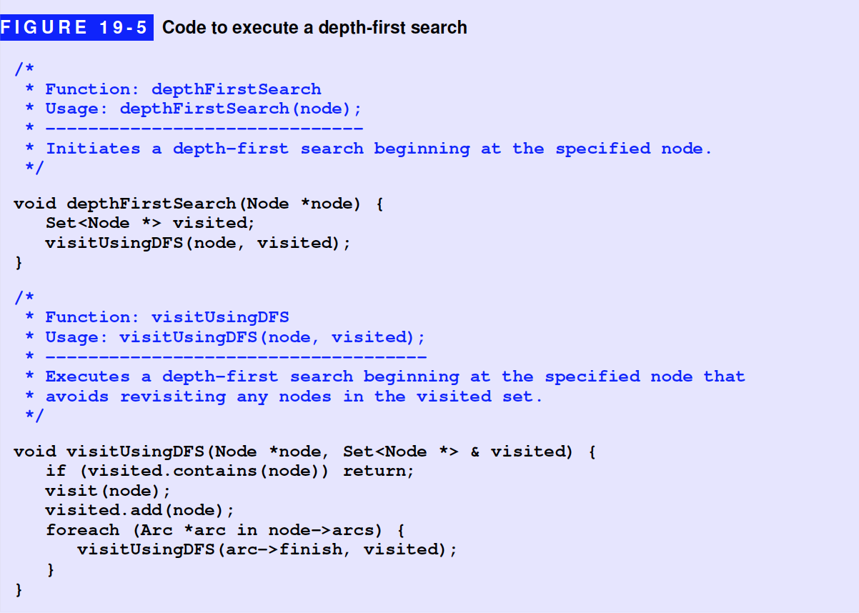 Solved Programming abstractions in C++ textbook: ch18 | Chegg.com