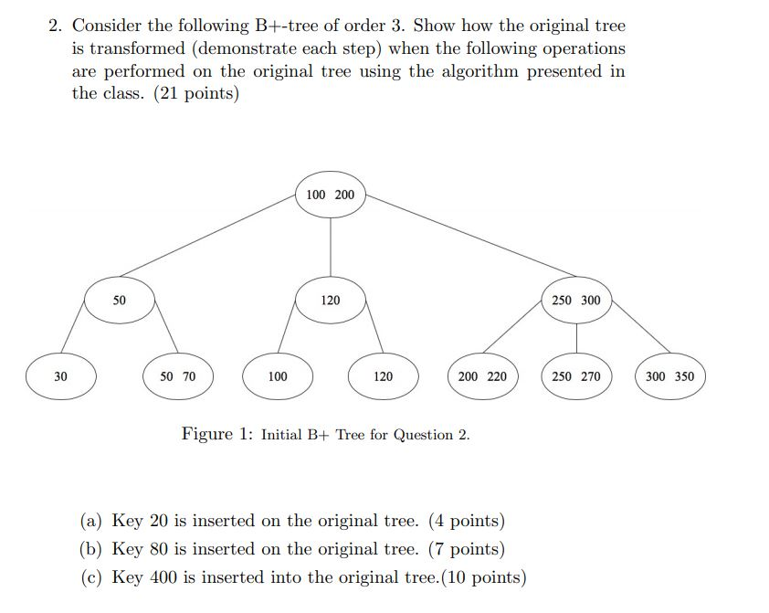 Solved 2. Consider the following B+-tree of order 3. Show | Chegg.com