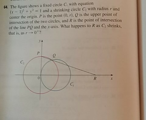 Solved 64. The figure shows a fixed circle C with equation | Chegg.com
