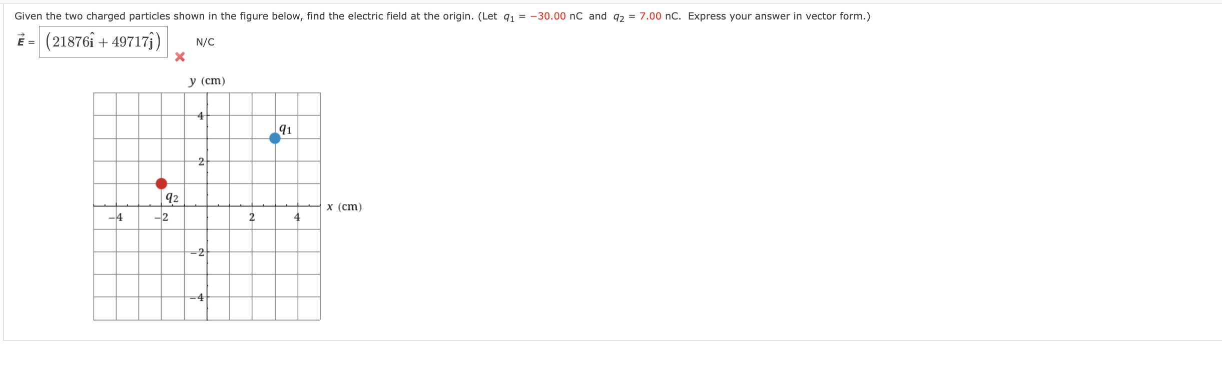 Solved Given the two charged particles shown in the figure | Chegg.com