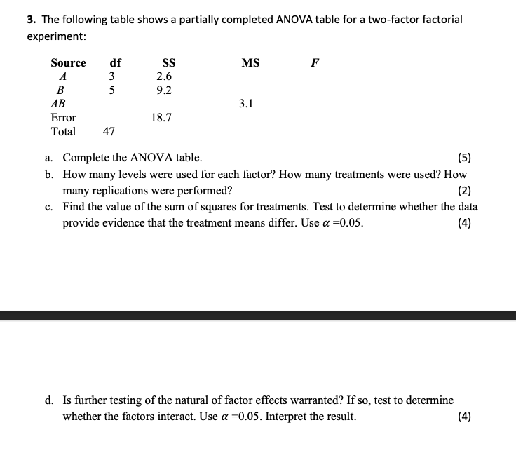 Solved 3. The following table shows a partially completed | Chegg.com