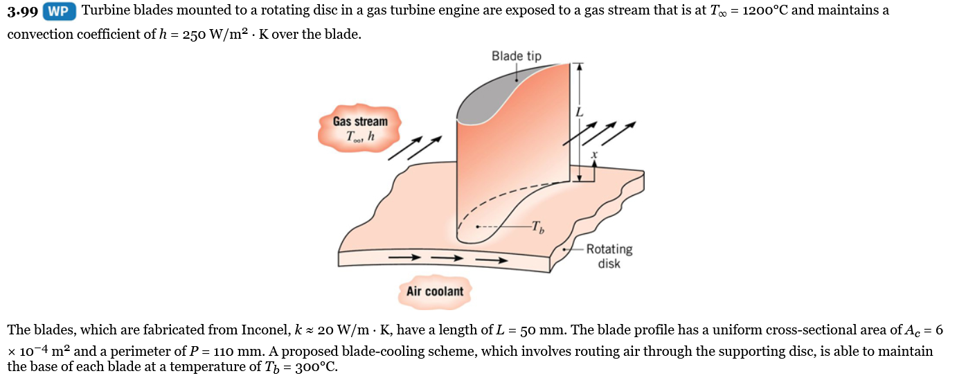 Goal: Build and compare a numerical model to the | Chegg.com