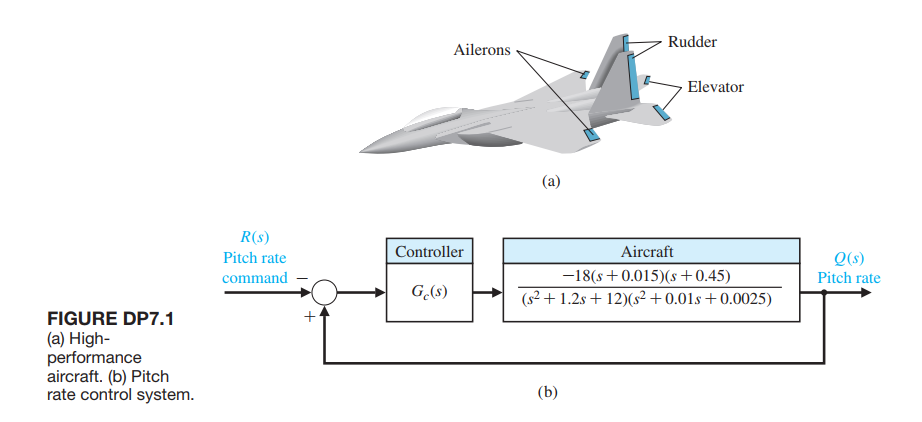 Solved A high-performance aircraft, shown in | Chegg.com