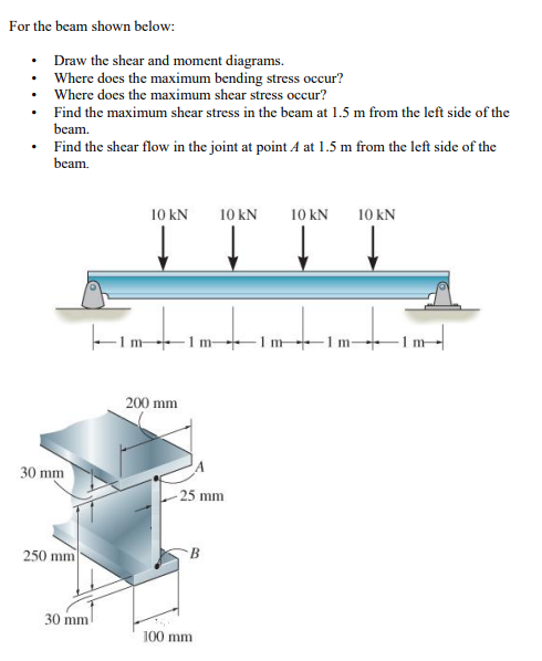 [Solved]: For the beam shown below: - Draw the shear and m