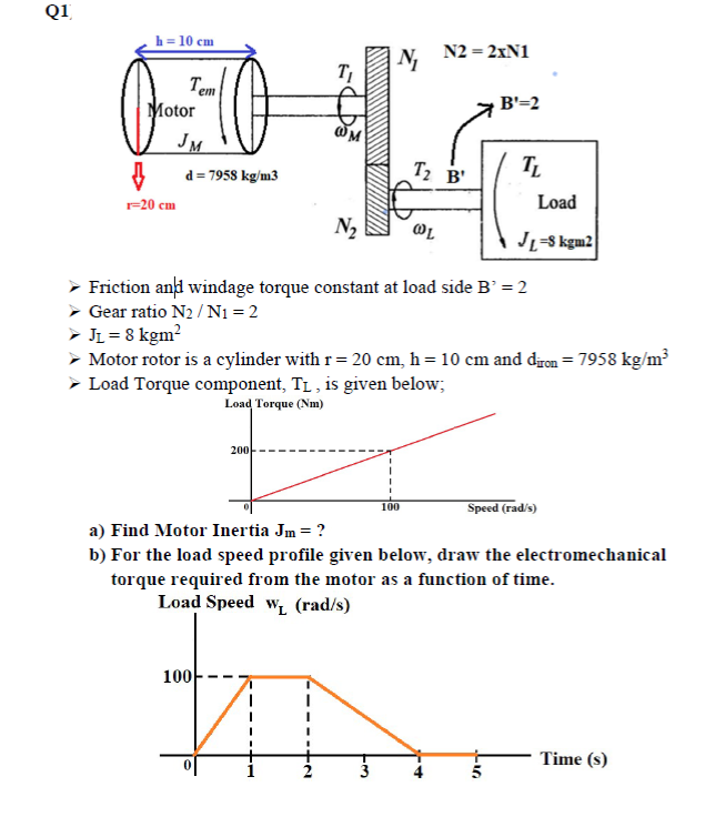 Solved Friction and windage torque constant at load side B’ | Chegg.com