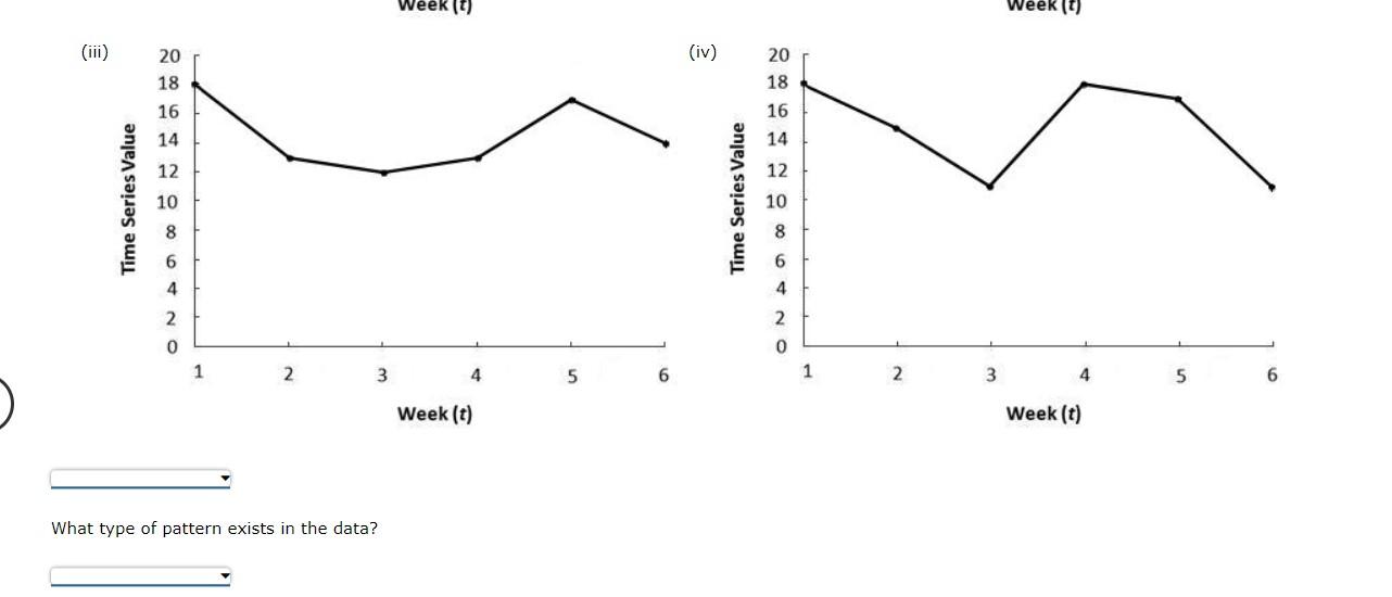 Solved Consider The Following Time Series Data A Choo 