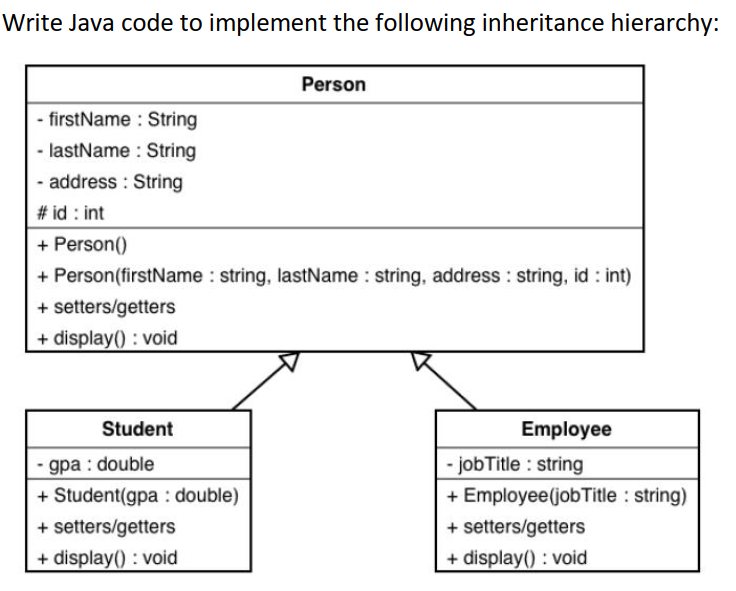 Solved Write Java code to implement the following | Chegg.com