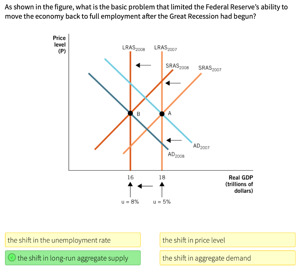 Solved As shown in the figure, what is the basic problem | Chegg.com