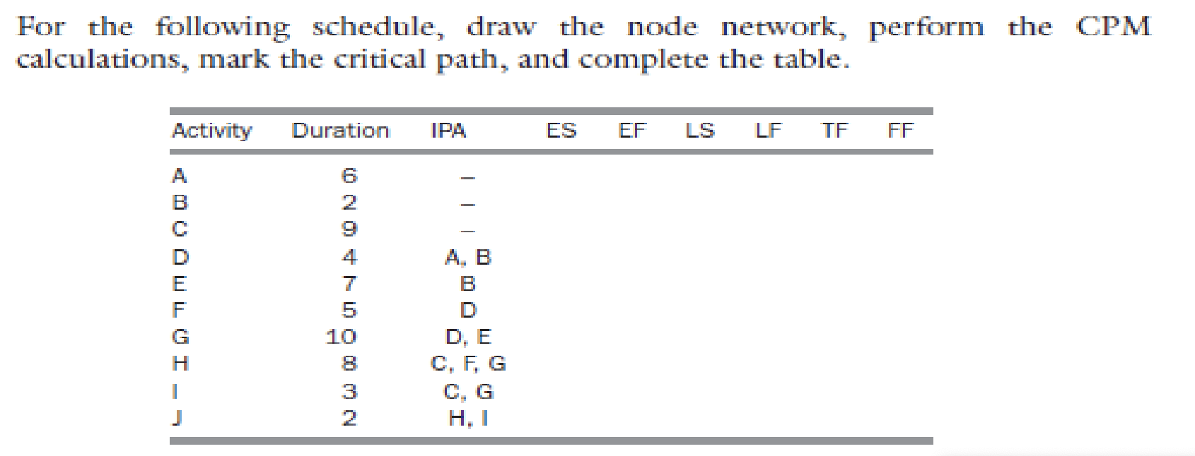 Solved For the following schedule, draw the node network, | Chegg.com