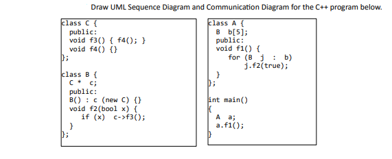 Solved Draw UML Sequence Diagram and Communication Diagram | Chegg.com