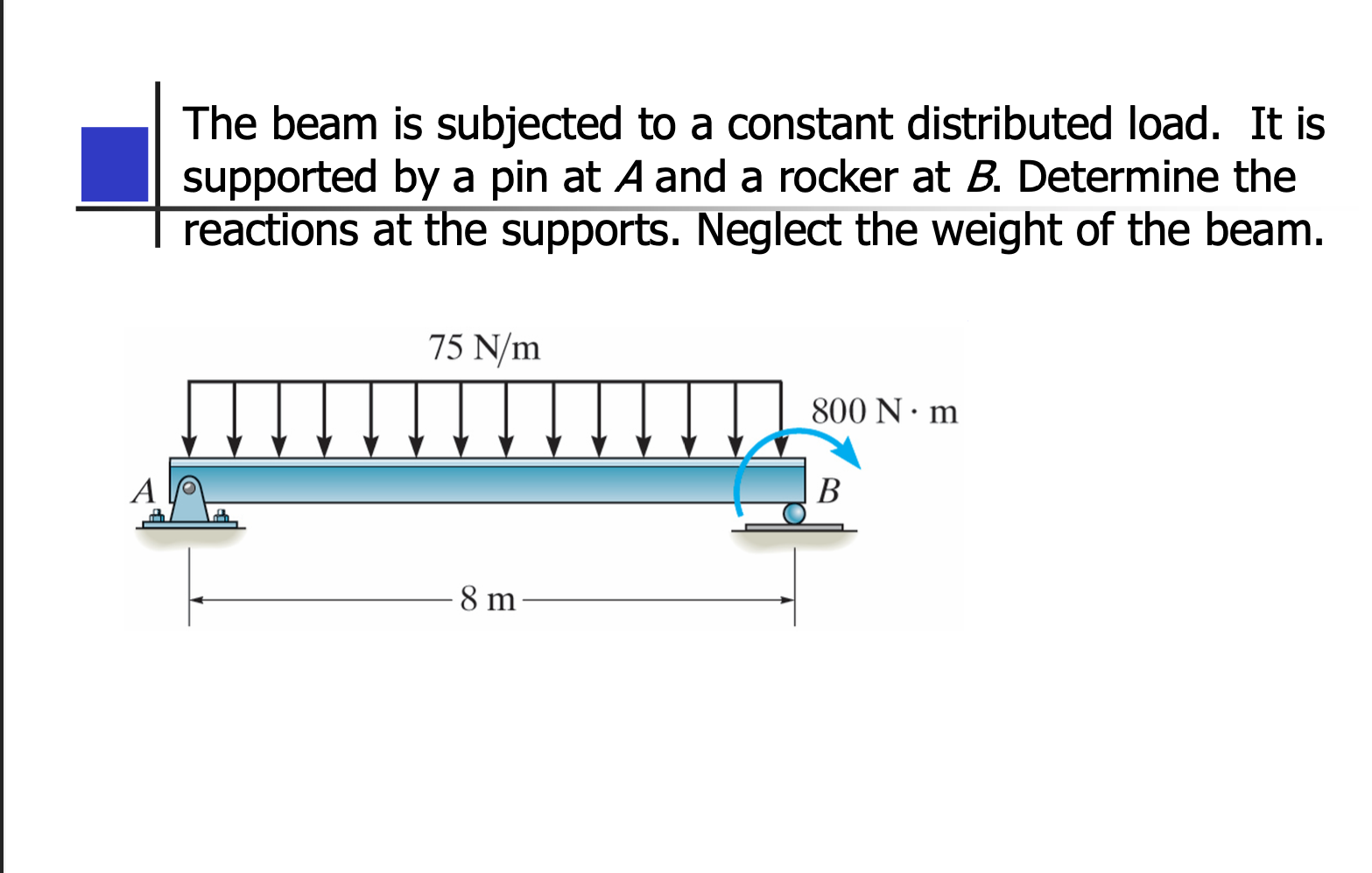 Solved The beam is subjected to a constant distributed load. | Chegg.com