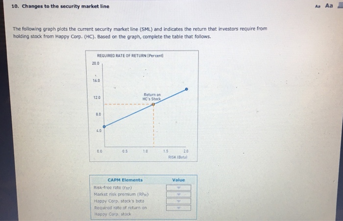 Solved 10. Changes to the security market line As Aa The | Chegg.com