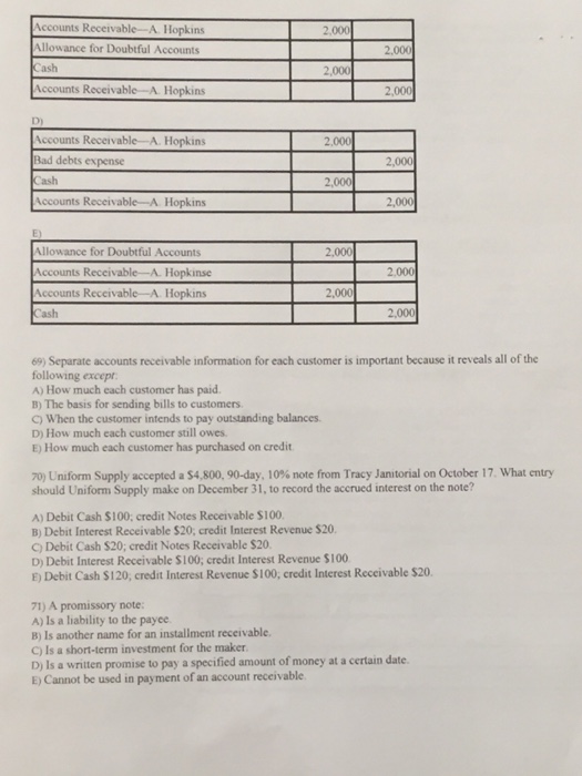 Solved 53) A promissory note received from a customer in | Chegg.com
