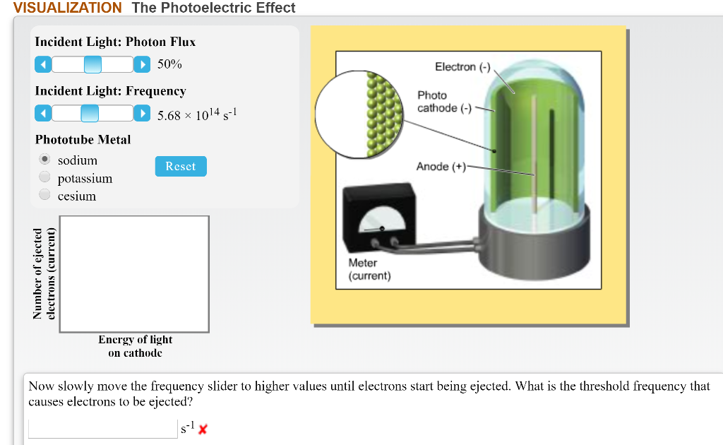 Solved VISUALIZATION The Photoelectric Effect Incident | Chegg.com