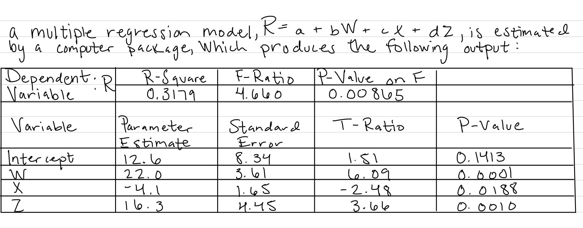 A.) What is the equation of the sample regression | Chegg.com