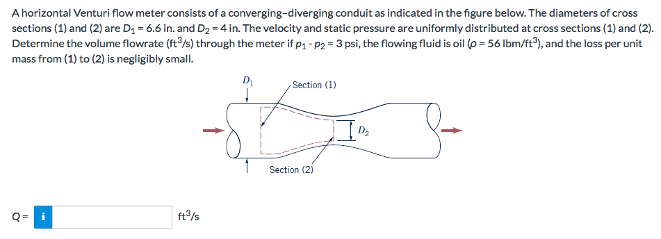Solved A horizontal Venturi flow meter consists of a | Chegg.com