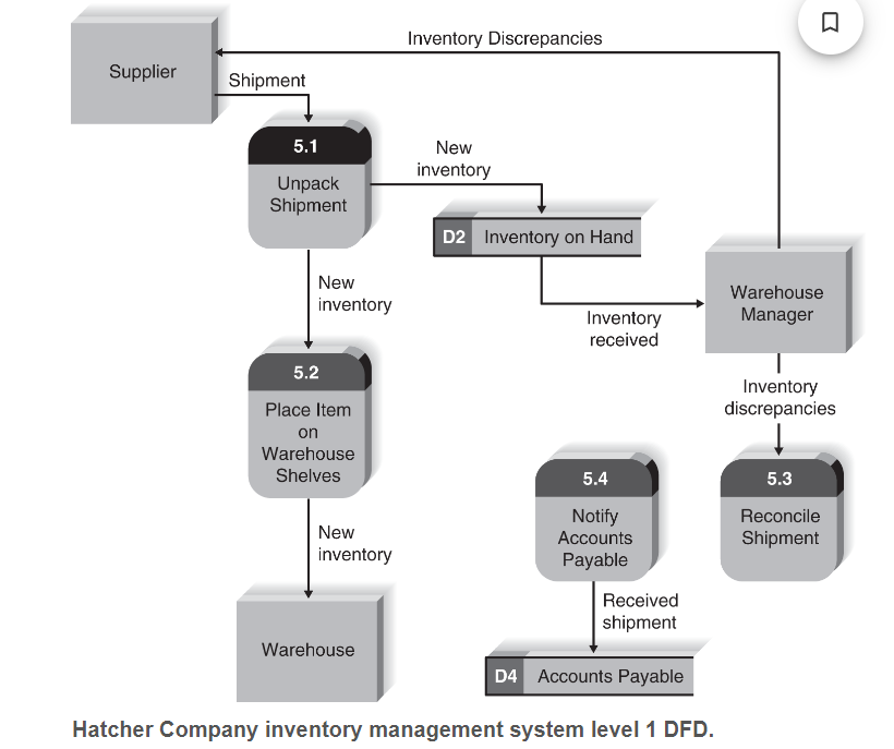 Solved The Hatcher Company is in the process of developing a | Chegg.com