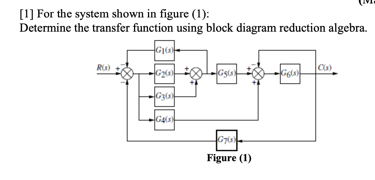 Solved [1] For the system shown in figure (1): Determine the | Chegg.com